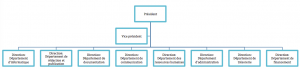 Organigramme 2015 · UNIPSED