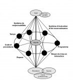 Structure d’ensemble · UNIPSED