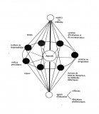 Structure d’ensemble · UNIPSED