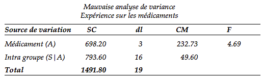 C10: Plans à mesures répétées · UNIPSED