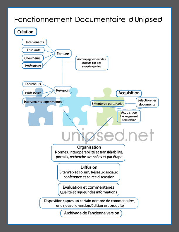VERSION-EN-LIGNE · UNIPSED