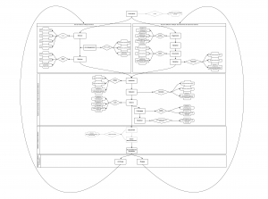 Processus · UNIPSED